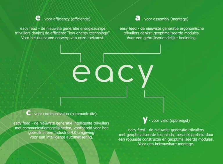 Eacy Feed Toevoersystemen - DEPRAG Nederland